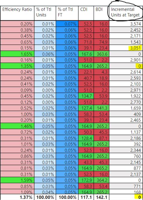 Grand Total Not Summing Values For Custom Measure Microsoft