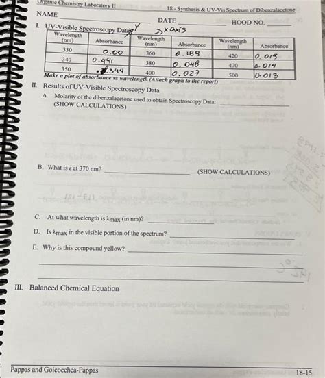Solved II Results Of UV Visible Spectroscopy Data A Chegg Com