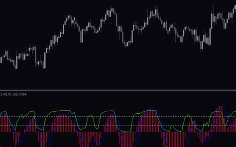Macd On Rsi MT4 Indicator Download For FREE MT4Collection