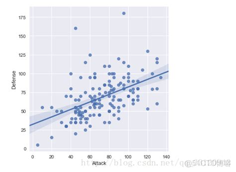 Python Seaborn库下载 Python Seaborn安装mob6454cc7b19b2的技术博客51cto博客