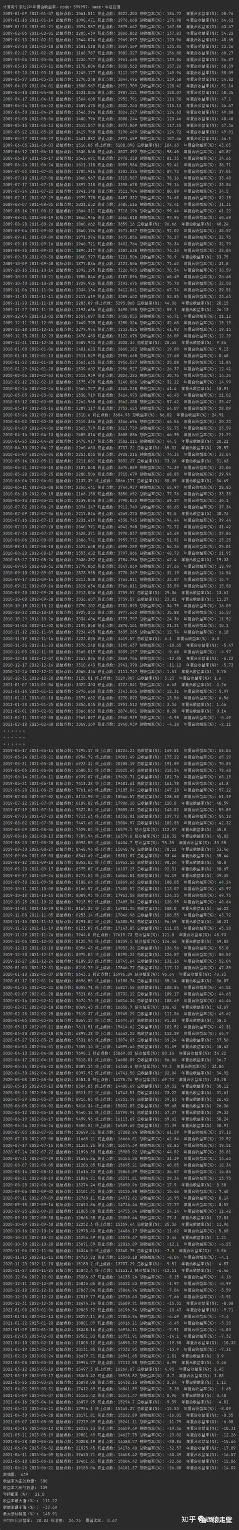 白酒板块投资回报与风险分析 知乎