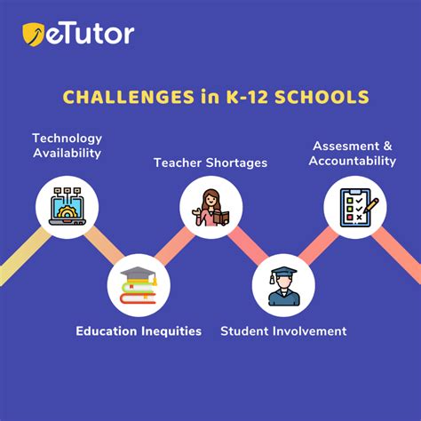 K12 Lms For Schools In India K12 Learning Management System