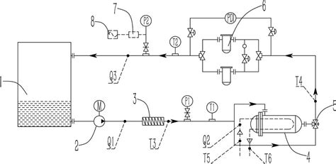 Compressor Lubricating System Performance Detection And Fault Early Warning Method Eureka