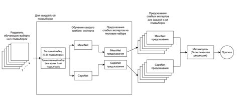 GitHub Kulikov Deepfake Detection Bachelor S Thesis On Deepfake Detection Using An Ensemble