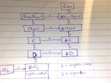 Singleton Classes And Superclass