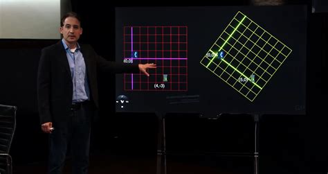 192 Rotation Of Coordinate Frames World Science U