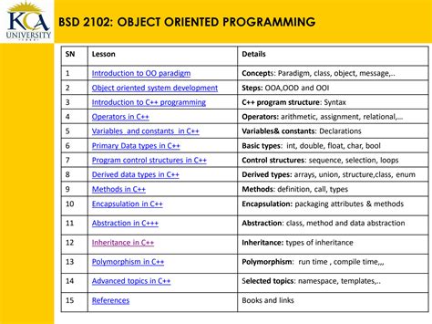 SOLUTION C Object Oriented Programming Studypool