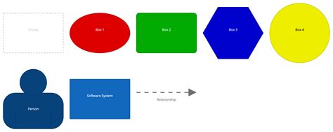 Structurizr Help Custom Elements