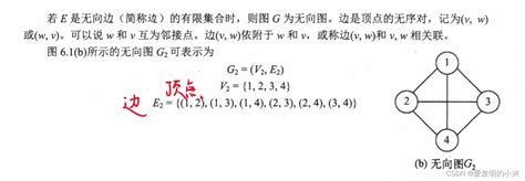 数据结构题型19 第六章 图 csdn博客