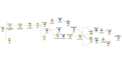 Hyperparameters Optimization And Training A Random Forest Knime