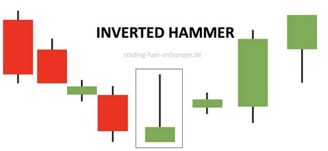 Inverted Hammer Candlestick traden: Beispiele & Anleitung