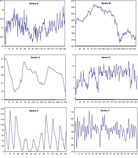 Figure 1 From Comparison Of Direct And Iterative Artificial Neural Network Forecast Approaches