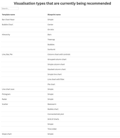 Start With Data Workflow Flourish