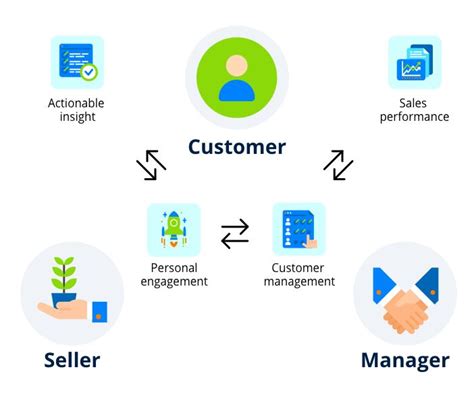 D365 Sales Companial