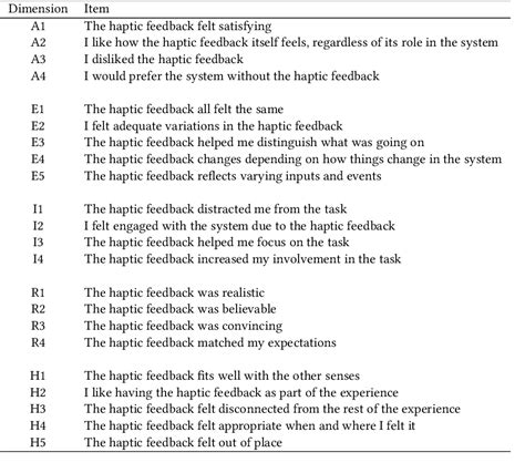 Table 1 From Factors Of Haptic Experience Across Multiple Haptic