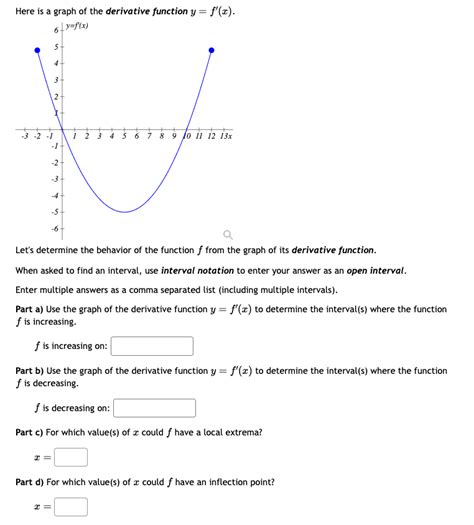 Solved Here Is A Graph Of The Derivative Function Y F′ X