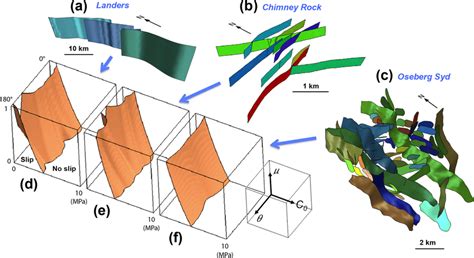 Examples Of 3 D Fault System Geometry From A Simple To A Very Complex Download Scientific
