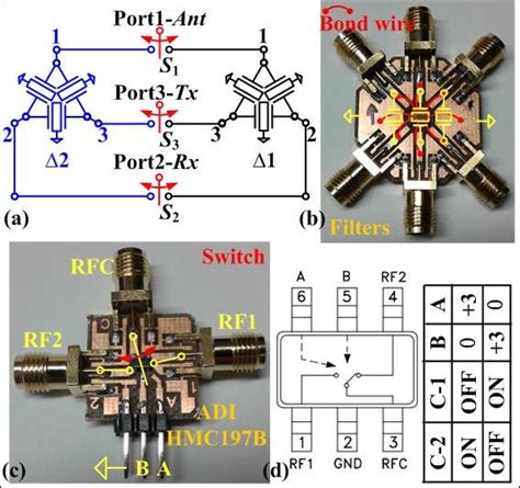 20 A The Implementation Of The Circulator Of 1a B Pcb For Download Scientific Diagram