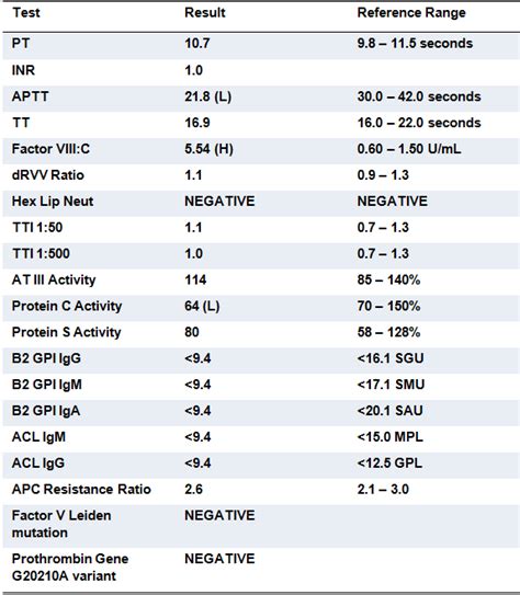 Case 883 Transfusion Medicine Case