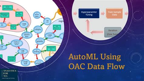 automl using oracle analytics cloud youtube