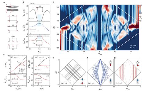 Polymer Waveguides Revolutionize Co Packaged Optics For Faster Data