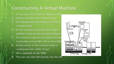 Eucalyptus Nimbus And Opennebula Pptx