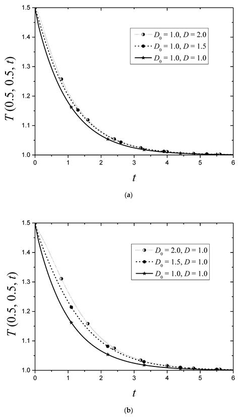 Axioms Free Full Text An Analytic Solution For 2d Heat Conduction