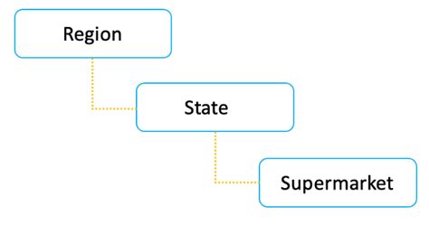 Custom Choropleth Layer Integration With SAP BW Li SAP Community