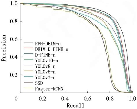 Fph Deim A Lightweight Underwater Biological Object Detection Algorithm Based On Improved Deim