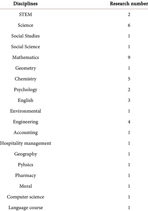 distribution of problem based learning application download