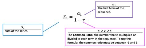 Infinite Geometric Series Formula Math Lessons