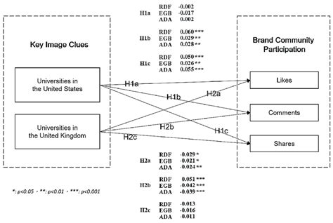 Model Results P
