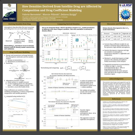 PDF How Densities Derived From Satellite Drag Are Affected By Composition And Drag Coefficient