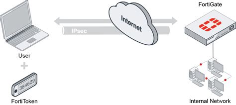 Example Ipsec Vpn Two Factor Authentication With Fortitoken 210 Example Ipsec Vpn Two Factor Authentication With Fortitoken 210
