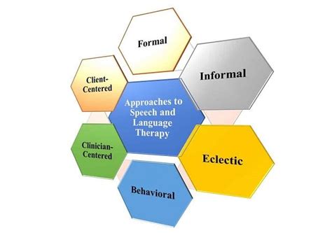 Approaches To Speech And Language Therapy Formal Informal And Eclectic