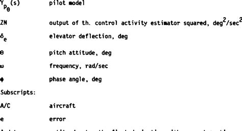 Figure 1 From Design Of A Nonlinear Adaptive Filter For Suppression Of