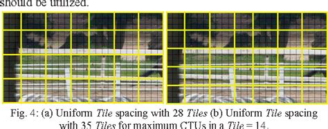 figure 4 from power efficient and workload balanced tiling for
