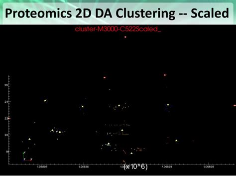 Ppt Deterministic Annealing Dimension Reduction And Biology