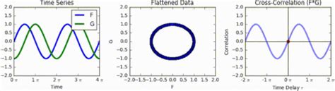 Cross Correlation Handwiki