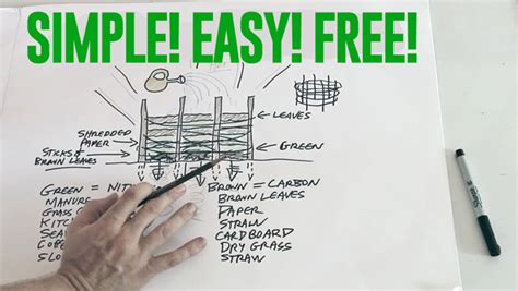 How To Make A Simple Compost Pile The Survival Gardener