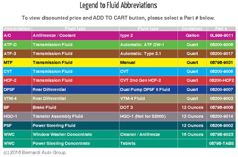 Automatic Transmission Fluid Color Chart at Annalisa Hanley blog