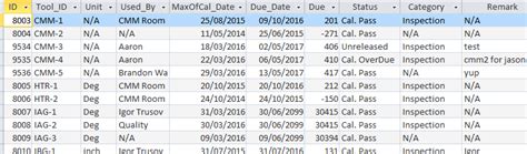 Sql Max Of Date With Distinct Id Stack Overflow