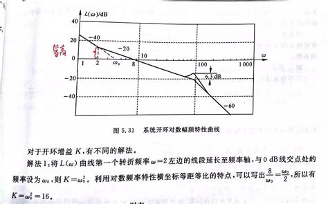 干完这7道题，包你学会从对数幅频特性曲线图中求开环增益k！ 知乎