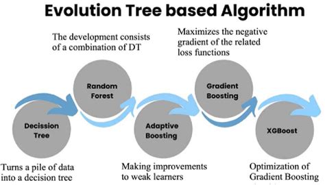 Figure 1 From Rainfall Estimation Using Machine Learning Approaches With Raingauge Radar And