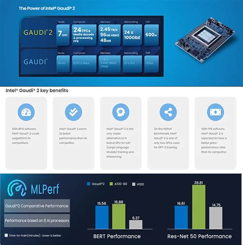 Edgecore Networks Ags8200 Ai Server Stordis