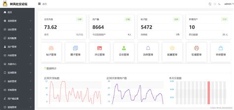 最新社交论坛交友发帖系统源码 前后端分离 H5、微信小程序、app端社交发帖站源码 Csdn博客