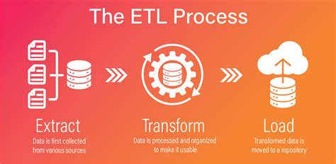 What Is An ETL Pipeline Use Cases Best Practices Zuar