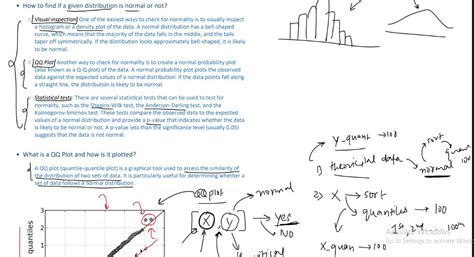 Mayank Jha On Linkedin Machinelearning Artificialintelligence Datascience Python Statistics