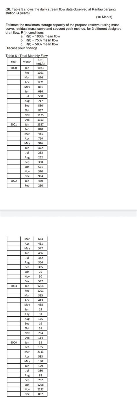 Solved Q6 Table 5 Shows The Daily Stream Flow Data Observed