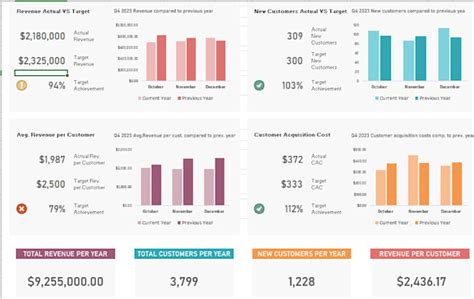 create excel dashboards and stunning visualizations by maximous adel